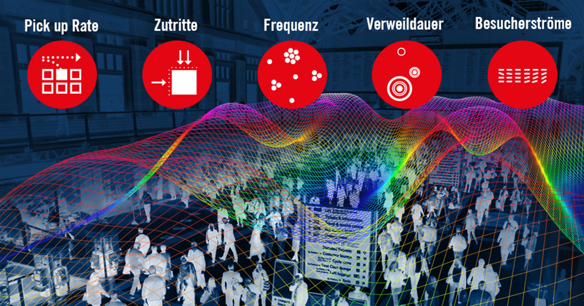 Visitor flow analysis ::: blu donau atelier damböck GmbH